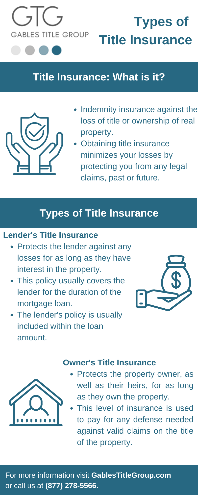 Types of Title Insurance - Gables Title Group