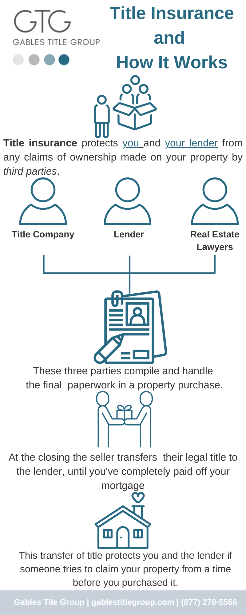 Title Insurance and How It Works - Gables Title Group